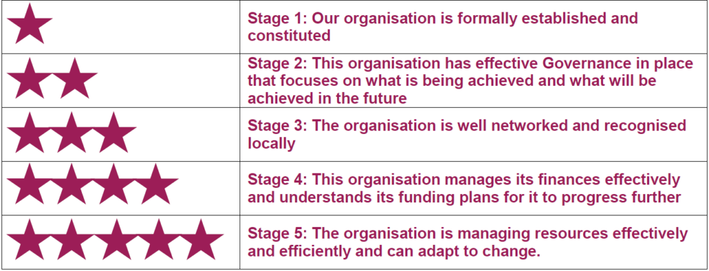 Organisational Development – Sobus